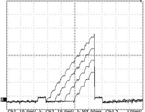 Control Signal For Test Measurements Download Scientific Diagram