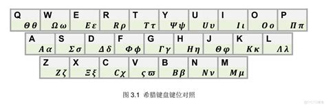 希腊字母拼写与读音中英对照一览表 暨 希腊键盘键位对照表51cto博客希腊字母的读音对照表