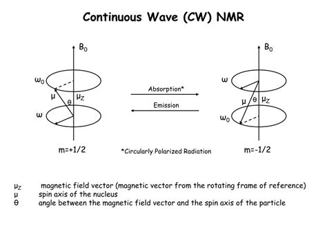 PPT Nuclear Magnetic Resonance NMR Spectroscopy PowerPoint Presentation ID