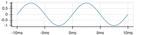 better handling of timedelta · issue 7867 · bokeh bokeh · github