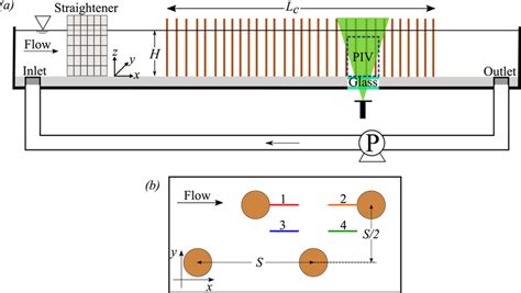 A Side View Of The Experimental Setup The Flow Depth Was Fixed At Download Scientific