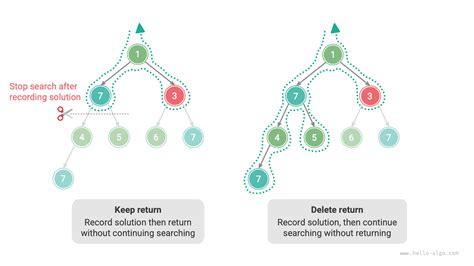 131 Backtracking Algorithm Hello Algo