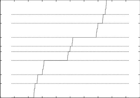 Schematic view of Gap Labelling for H AM 2 ω φ and b 2 The ids is Download Scientific