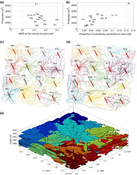 The impact of geological uncertainty on primary production from a fluvial reservoir | Petroleum ...