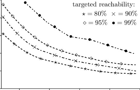 Simple Probabilistic Flooding Mode 1 Optimal Forwarding Probability