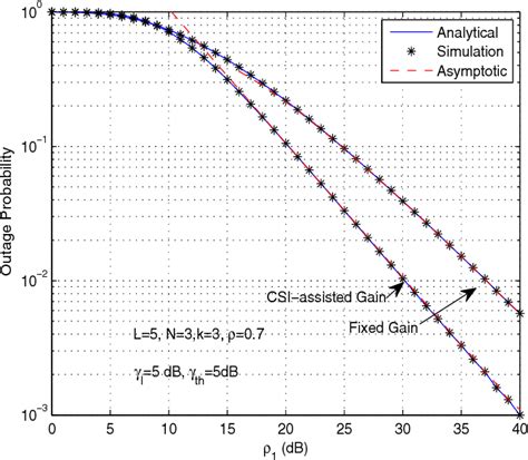 Figure 1 From Performance Analysis Of Partial Relay Selection With Feedback Delay In The