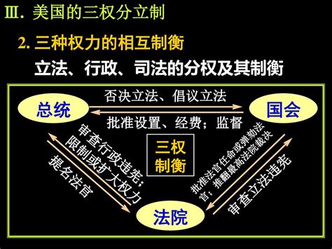 专题三 联邦制、两党制、三权分立 美国的三权分立制 国 会 最高法院 政 府 2010年上学期 Ppt Download