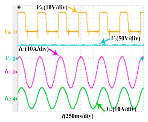 an input series output parallel cascaded converter system applied to dc