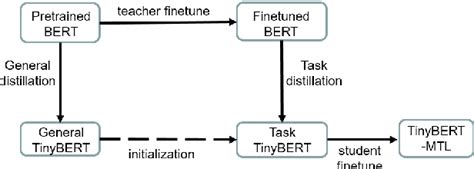 Figure From Unified Mandarin TTS Front End Based On Distilled BERT Model Semantic Scholar