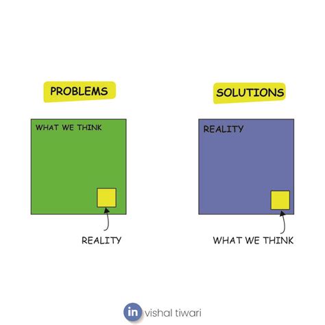 Vishal Tiwari On Linkedin Solutions Problemsolving Problem