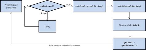 flash applets tutorial webwork wiki