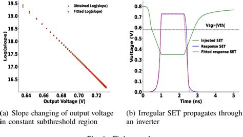 figure 1 from a learning based approach for single event transient