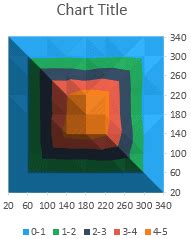 Engineering Surface Charts In Excel EngineerExcel
