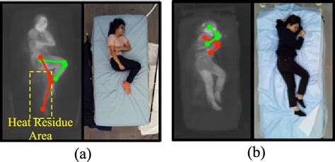 Figure 1 From Simultaneously Collected Multimodal Lying Pose Dataset