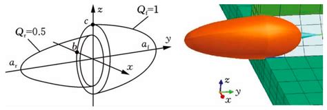 Metals Free Full Text Numerical Simulations And Experimental Verification Of T Structure
