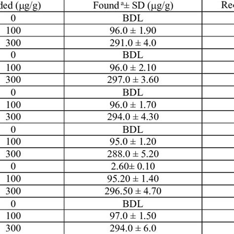 Pdf An Efficient Ionic Liquid Based Cloud Point Extraction To Preconcentrate Mercury In