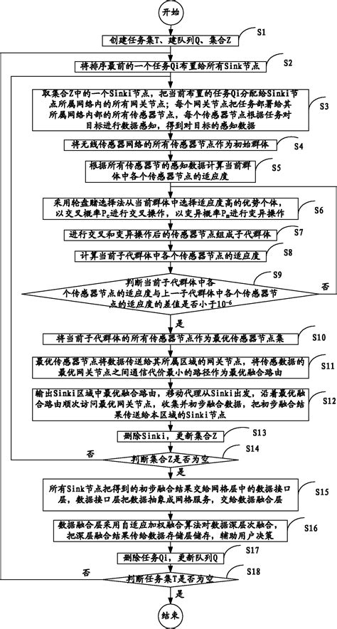 Method For Fusing Sensor Grid Data Based On Grid Clustering Eureka Patsnap