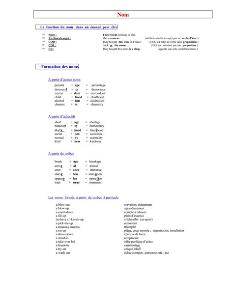 Groupe Nominal Cours et Exercices Corrigés