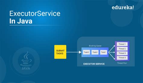 executorservice example javarevisited difference between