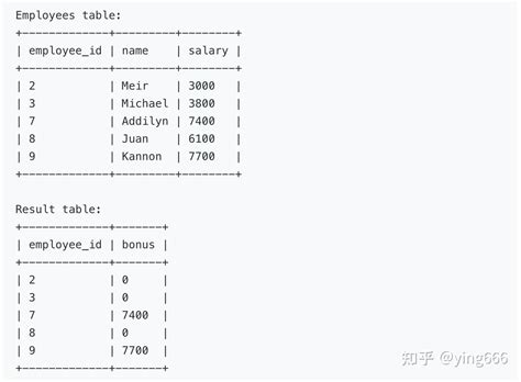 Leetcode Sql 1873 答案 知乎 Leetcode Sql 1873 答案 知乎