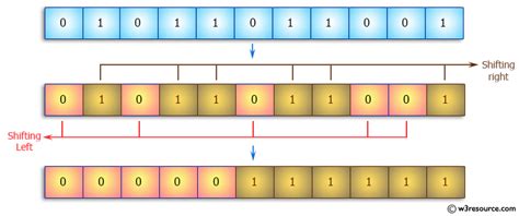 Java Separate Left And Right 0s And 1s From An Array