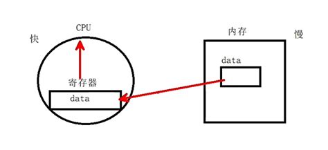 【008】c 必备知识：const、volatile和sizeof等重要关键字的秘密功能细说 c 获取数据类型的关键字 csdn博客