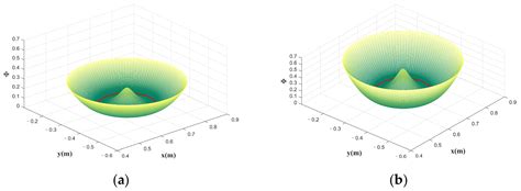 Fuzzy Adaptive Passive Control Strategy Design For Upper Limb End Effector Rehabilitation Robot