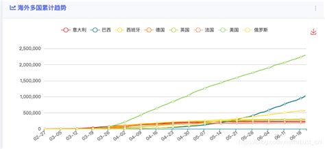 Echarts X轴数据过多导致重叠显示不全的问题echarts 的x轴太多了 Csdn博客