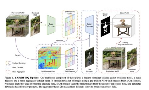 this ai paper introduces the segment anything for nerf in high quality