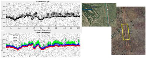 Canopy And Terrain Height Retrievals With Icesat 2 A First Look