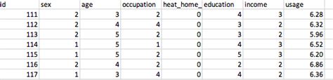 R Using Only Categorical Variables To Predict A Continuous Variable Cross Validated
