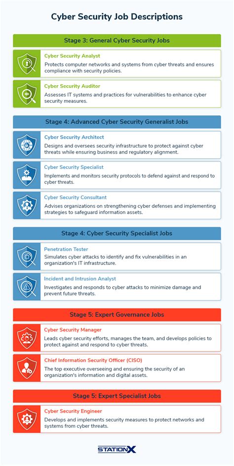 Cyber Security Job Description 10 Revealing Examples