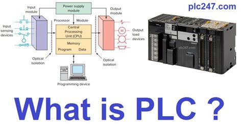 What Is PLC Plc247