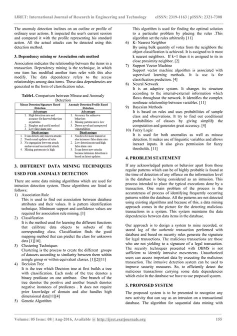 Intrusion Detection And Anomaly Detection System Using Sequential