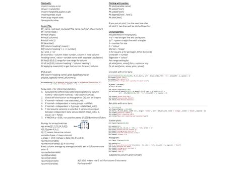 Cheatsheet For Programming Test Start With Import Numpy As Np Import Matplotlib Import