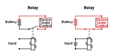 Relay Loop Back Circuit Instrumentation Tools