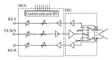 Dual Polarized Tr Modules For Polarimetric Phased Array Weather