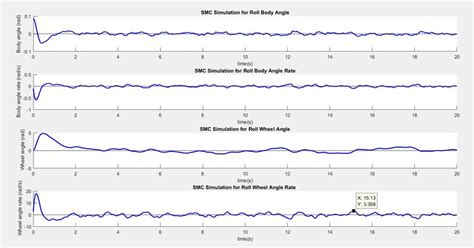 15 Smc Roll Simulation With Disturbance Download Scientific Diagram