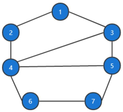 Distributed Optimization For Control