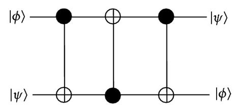 Implementation Of Qubit Swap Using Cnot Download Scientific Diagram