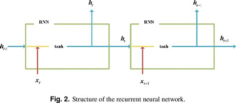 Figure 2 From Performance Enhancement Of Diffuse Fluorescence Tomography Based On An Extended