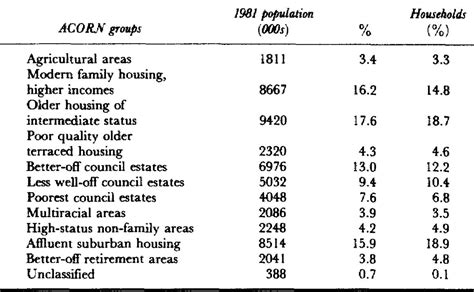 Pdf Market Segmentation