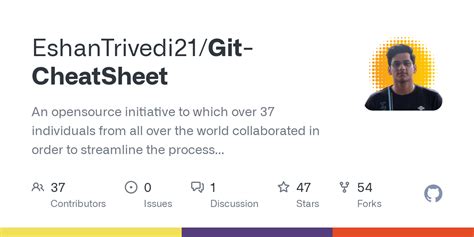 GitHub EshanTrivedi Git CheatSheet An Opensource Initiative To Which Over Individuals