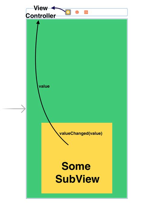 Ios Set Viewcontroller As Delegate Of Another Uiview Class Stack
