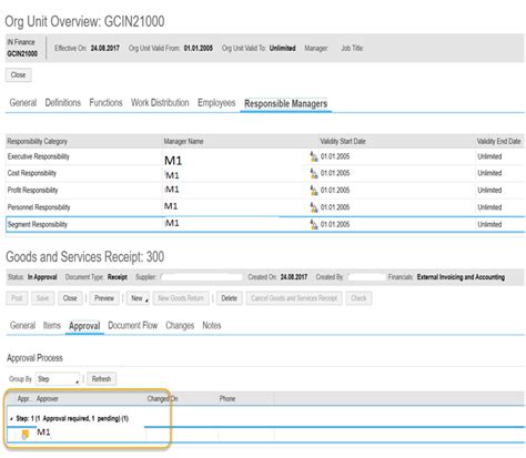 Overview Of Approval Process For Goods And Service SAP Community