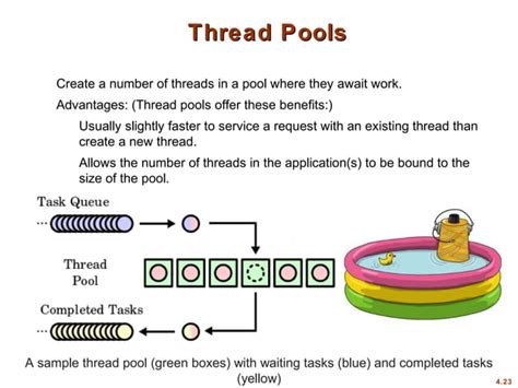 Operating Systems Chapter 4 Multithreaded Programming Ppt