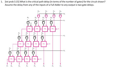 Solved Txt Prob 315 What Is The Critical Path Delay In