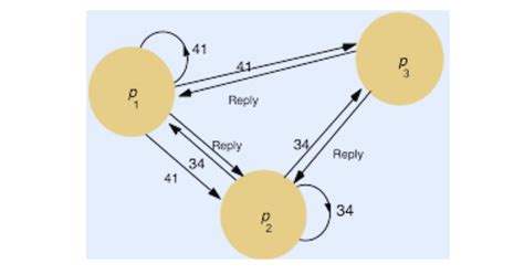 Distributed Mutual Exclusion Mutual Exclusion In Distributed System