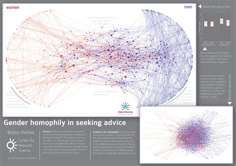 Data Stories 2017 Gallery Data Stories