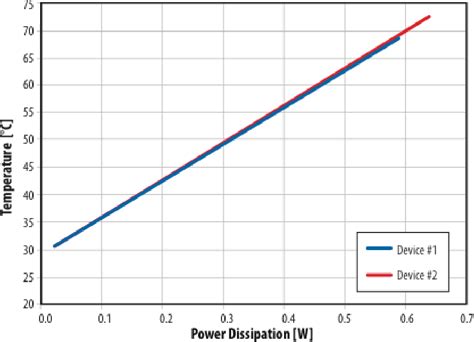 Figure 5 From Gallium Nitride Transistor Packaging Advances And Thermal Modeling Semantic Scholar